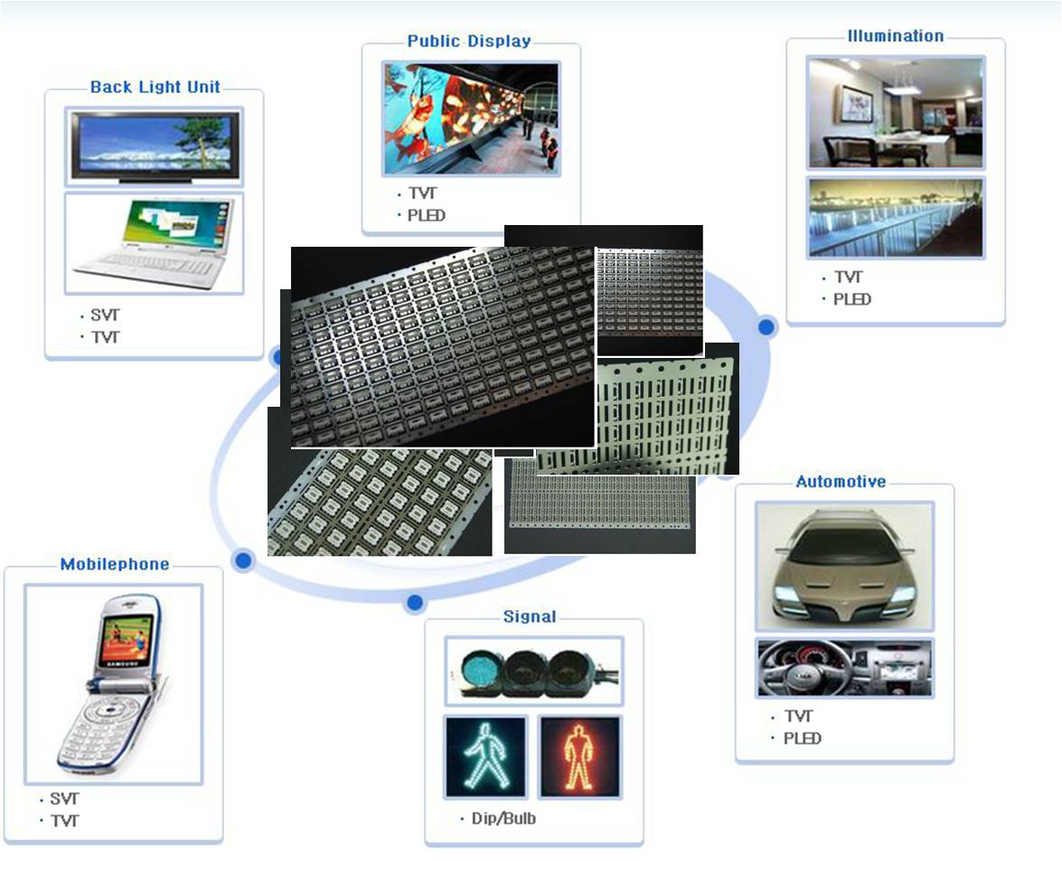 대성하이피주식회사 | LED LEAD FRAME